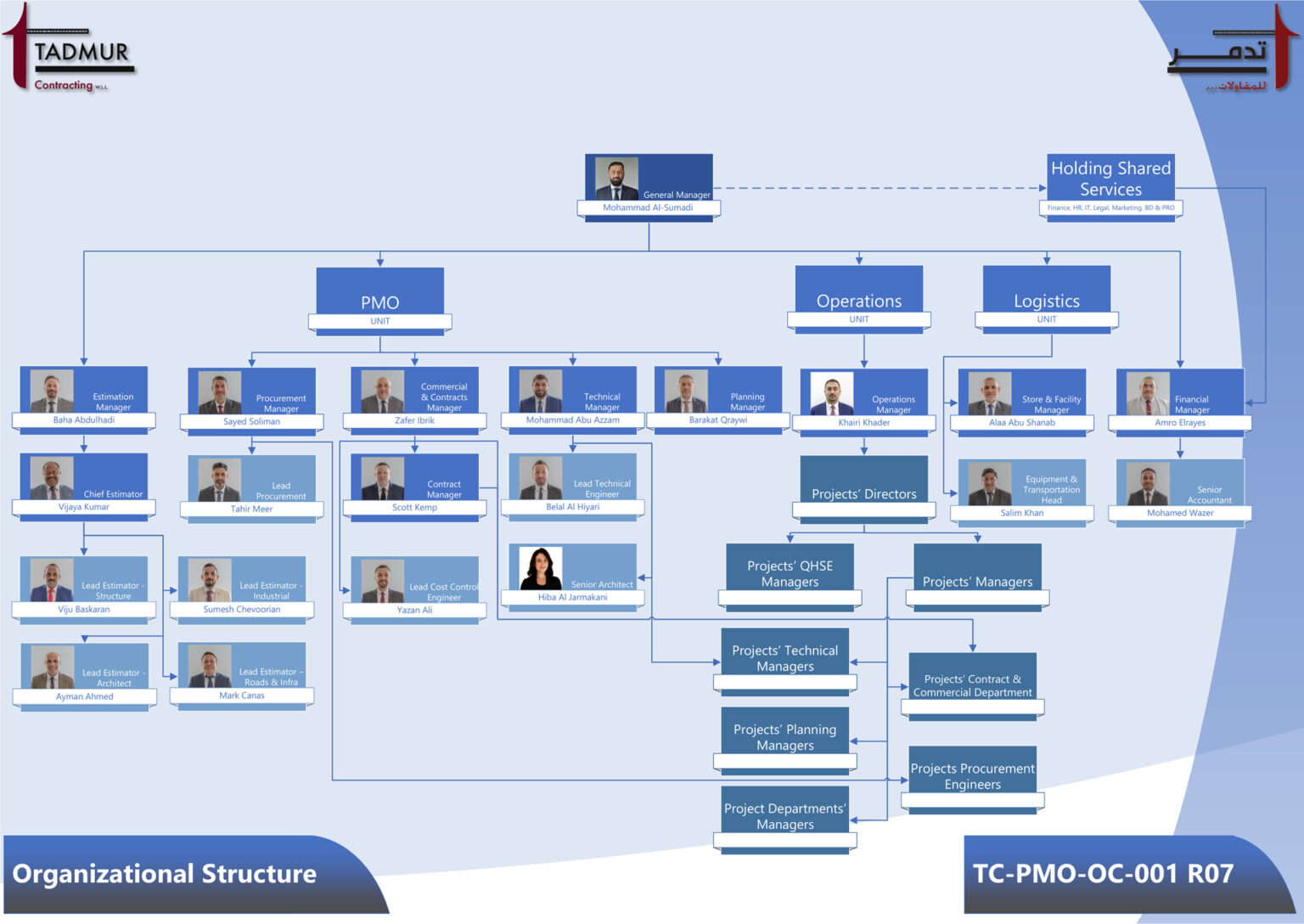 OUR ORGANIZATION – Tadmur Contracting W.L.L